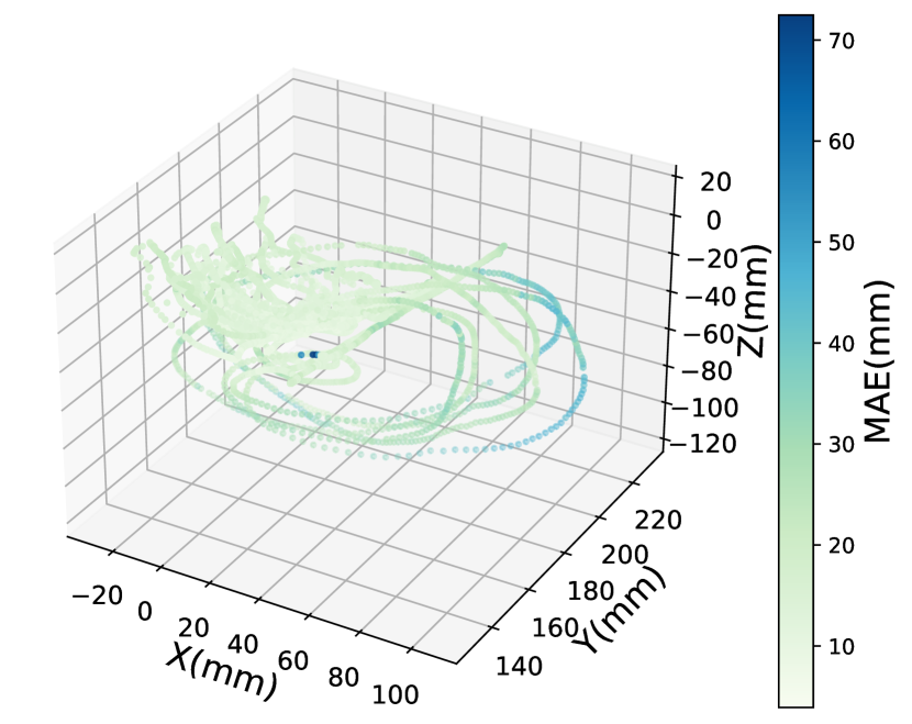 [2306.17477] Beyond-Voice: Towards Continuous 3D Hand Pose Tracking on ...
