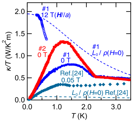 [2306.17549] Fully gapped pairing state in spin-triplet superconductor UTe2