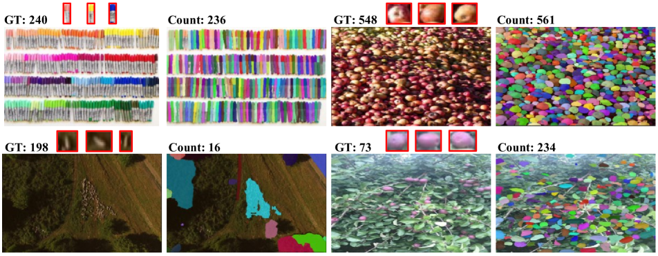 [2307.00038] Training-free Object Counting with Prompts