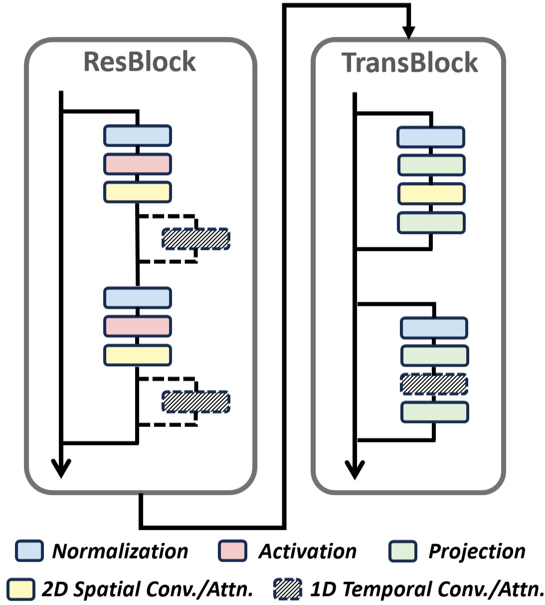 [2307.00040] DisCo: Disentangled Control for Realistic Human Dance Generation