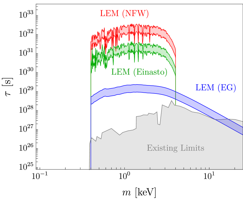 [2307.00041] Probing The Longest Dark Matter Lifetimes with the Line Emission Mapper