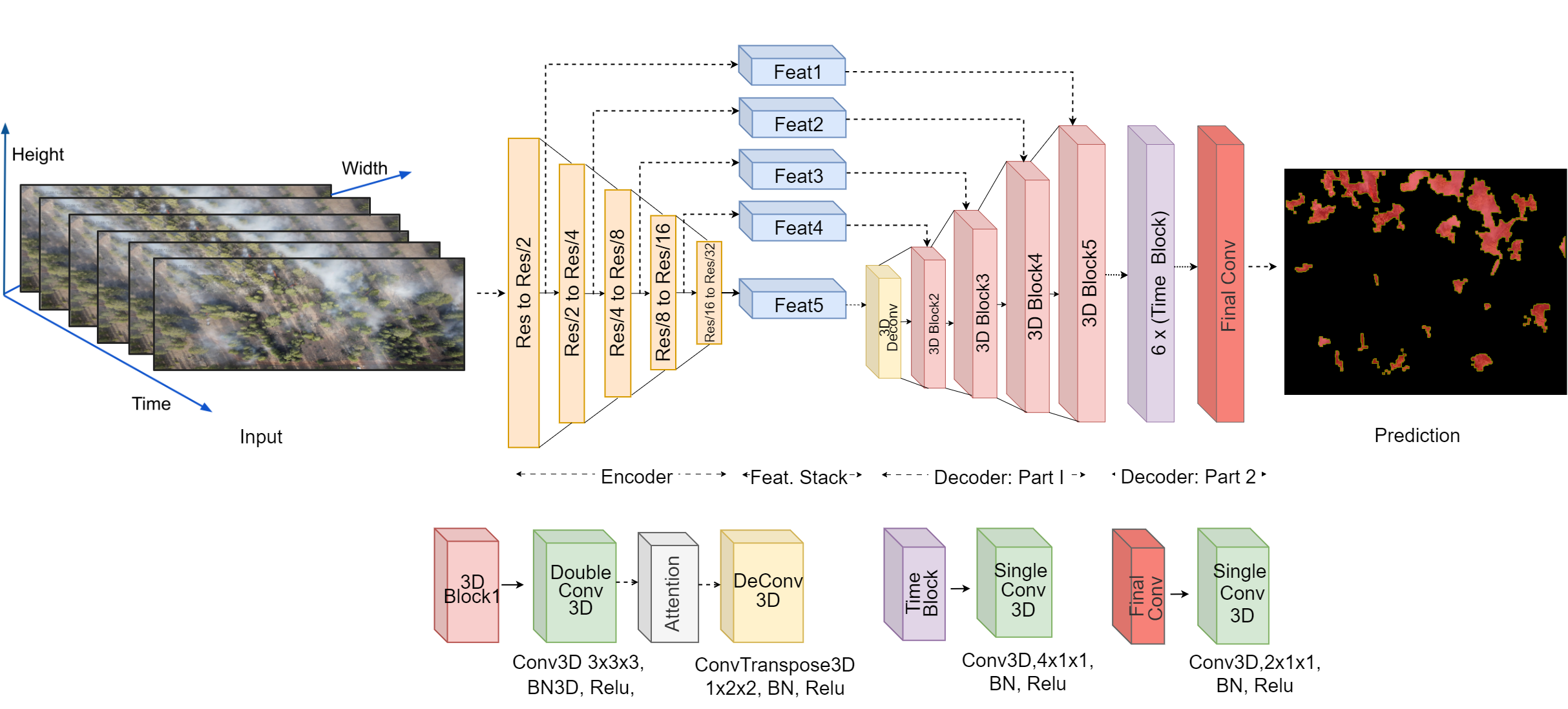 [2307 00104] Obscured Wildfire Flame Detection By Temporal Analysis Of Smoke Patterns Captured