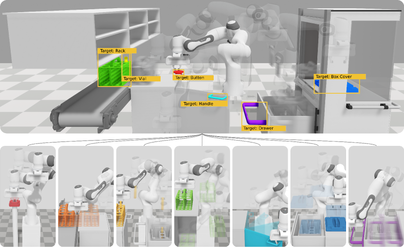 [2307.00125] RObotic MAnipulation Network (ROMAN) – Hybrid Hierarchical ...