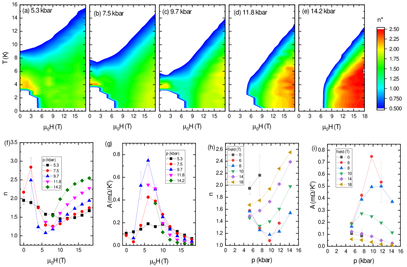 [2307.00180] Tuning a magnetic energy scale with pressure in UTe2