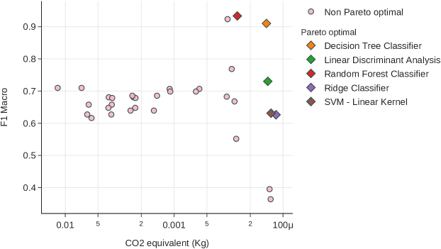 [2307.00361] A Comparative Study of Machine Learning Algorithms for Anomaly Detection in ...