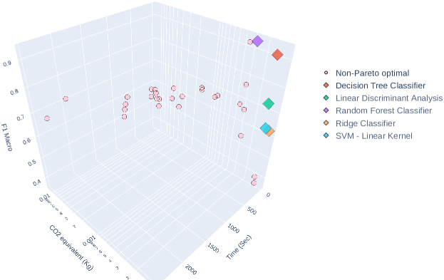 [2307.00361] A Comparative Study of Machine Learning Algorithms for Anomaly Detection in ...