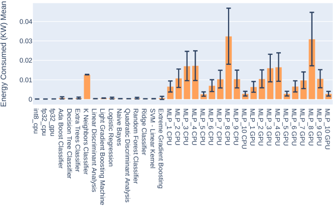 [2307.00361] A Comparative Study of Machine Learning Algorithms for Anomaly Detection in ...