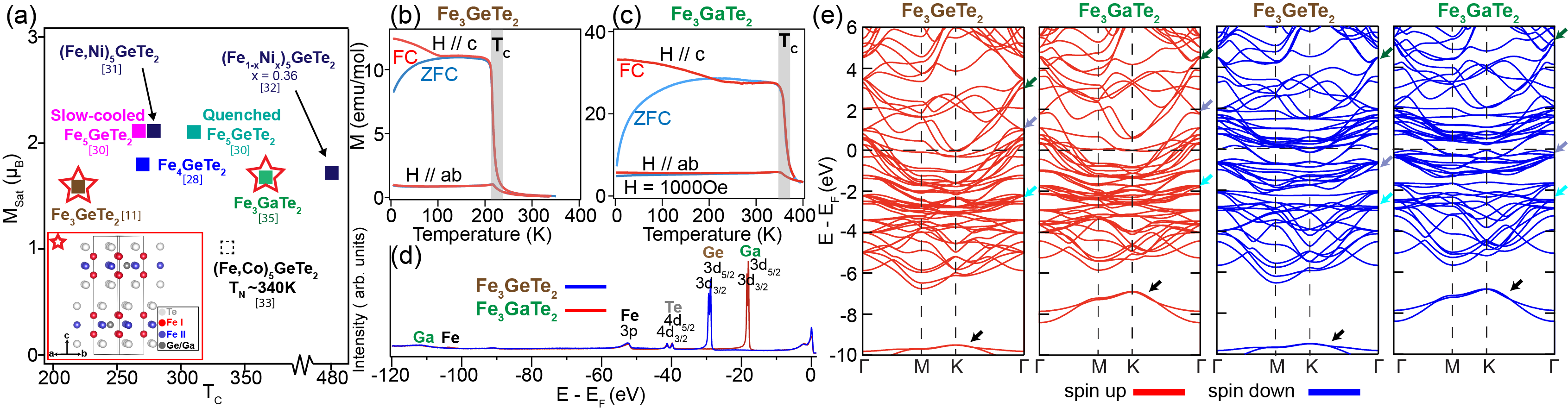 [2307.00441] Spectral Evidence for Local-Moment Ferromagnetism in van ...