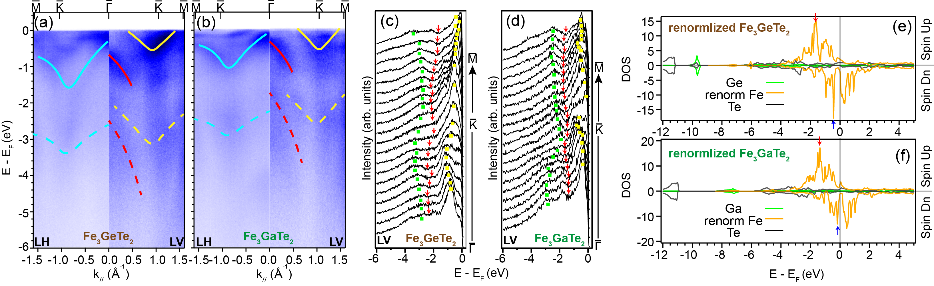 [2307.00441] Spectral Evidence for Local-Moment Ferromagnetism in van ...