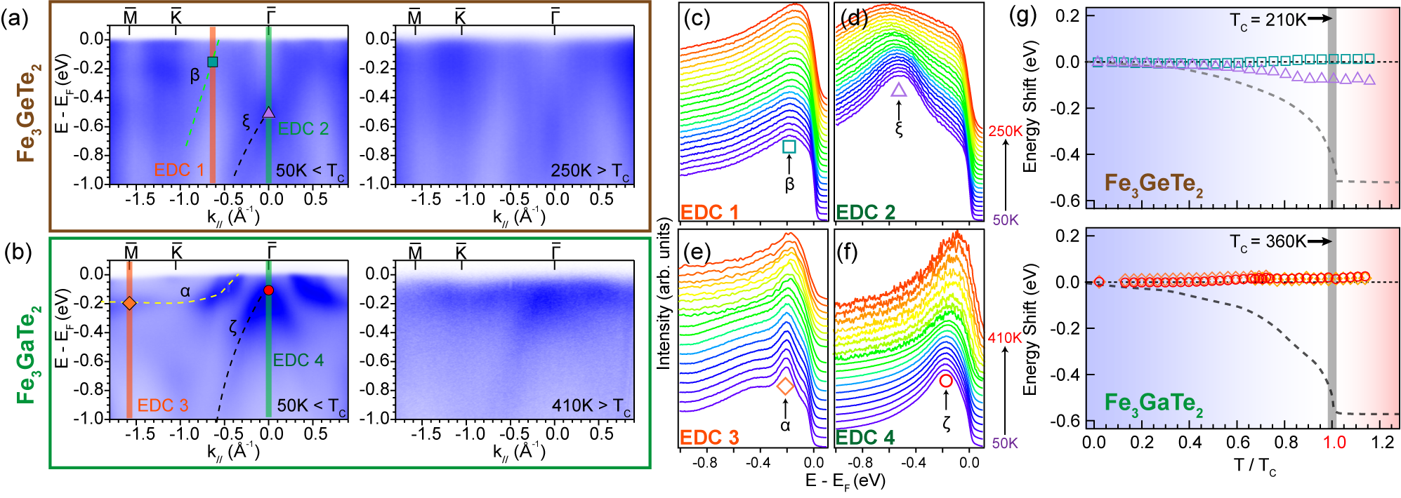 [2307.00441] Spectral Evidence for Local-Moment Ferromagnetism in van ...