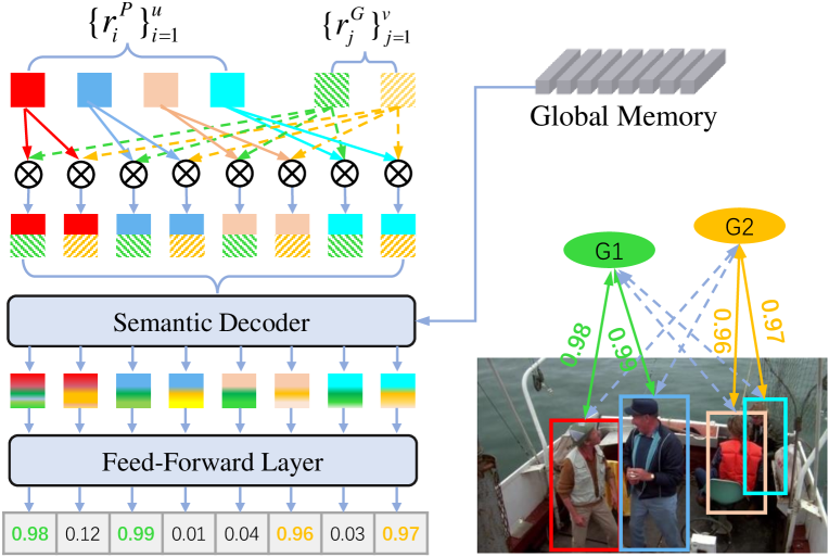 [2307.00464] Human-to-Human Interaction Detection