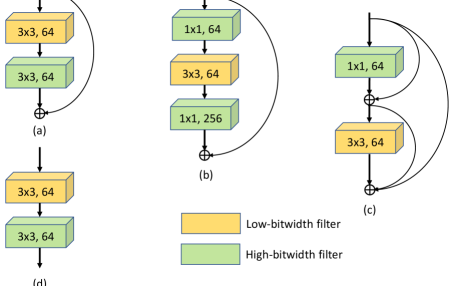 [2307.00498] Data-Free Quantization via Mixed-Precision Compensation without Fine-Tuning