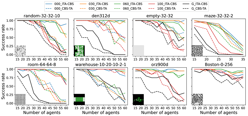 [2307.00663] Solving Multi-Agent Target Assignment and Path Finding with a Single Constraint Tree