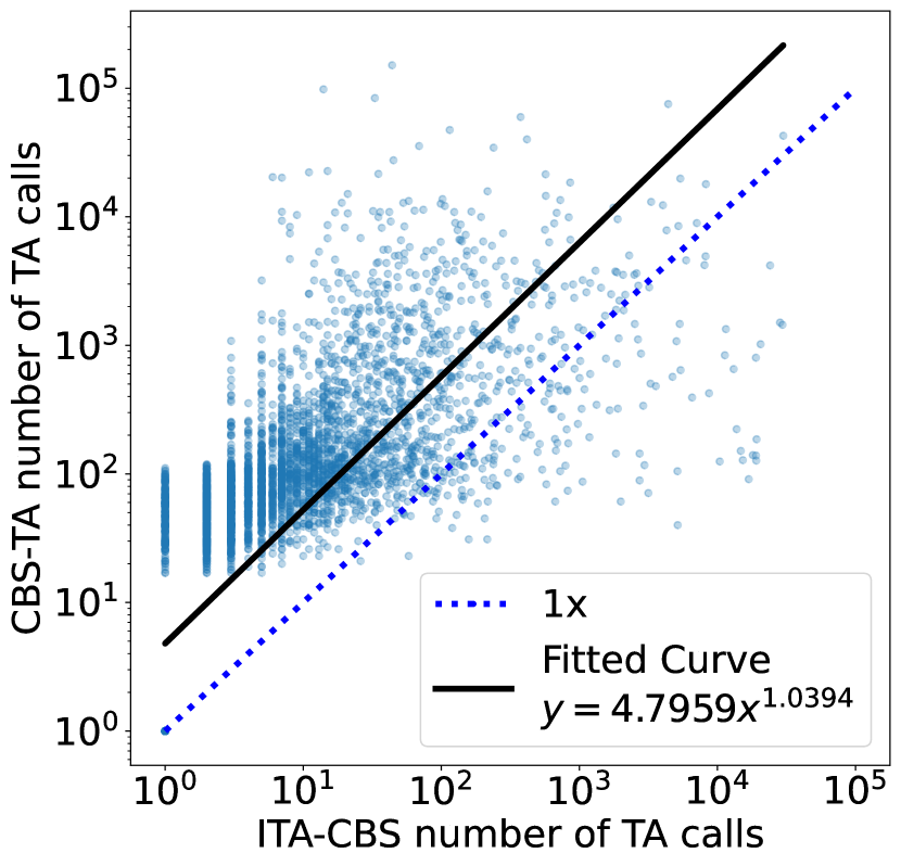 [2307.00663] Solving Multi-Agent Target Assignment and Path Finding with a Single Constraint Tree