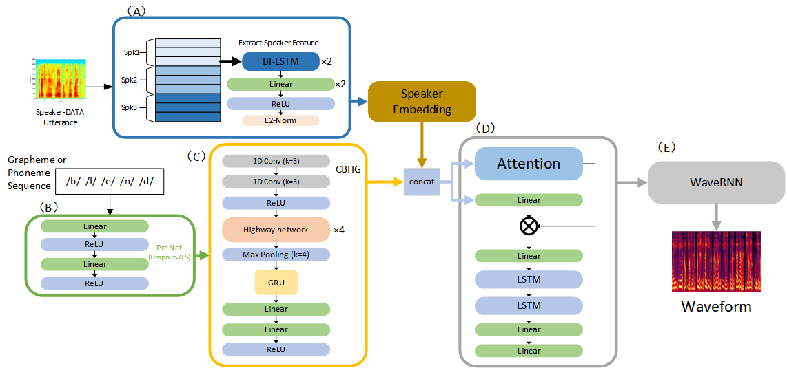 [2307.00729] An End-to-End Multi-Module Audio Deepfake Generation ...