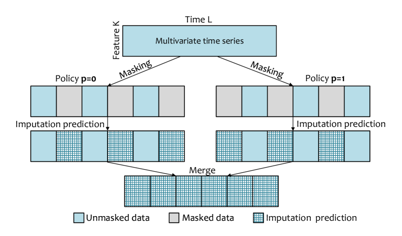 [2307.00754] ImDiffusion: Imputed Diffusion Models for Multivariate Time Series Anomaly Detection