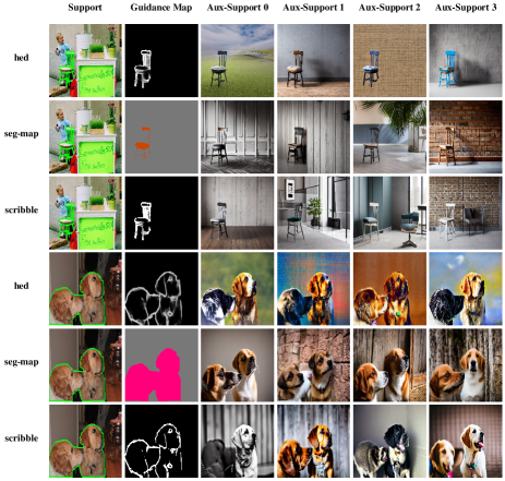 [2307.00773] DifFSS: Diffusion Model for Few-Shot Semantic Segmentation