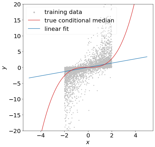 [2307.00835] Engression: Extrapolation for Nonlinear Regression?