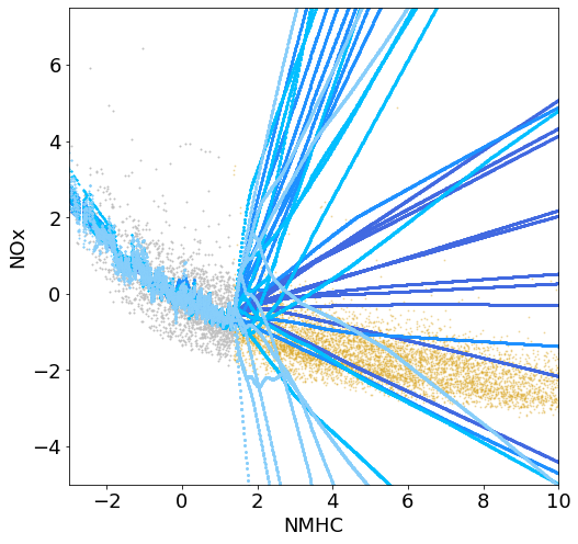 [2307.00835] Engression: Extrapolation for Nonlinear Regression?