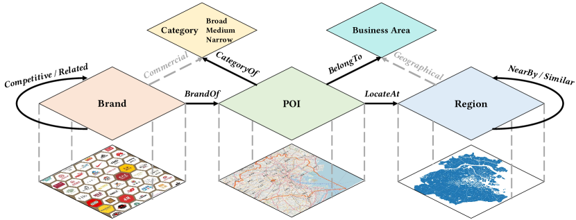 [2307.00856] OpenSiteRec: An Open Dataset for Site Recommendation