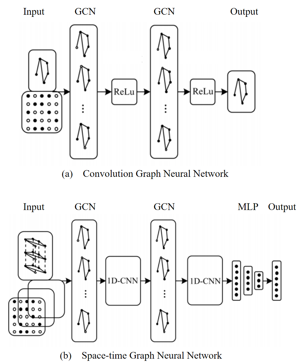 [2307.00865] A Survey on Graph Classification and Link Prediction based ...