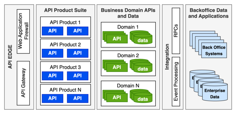 [2307.01045] Cloud Native Software Engineering
