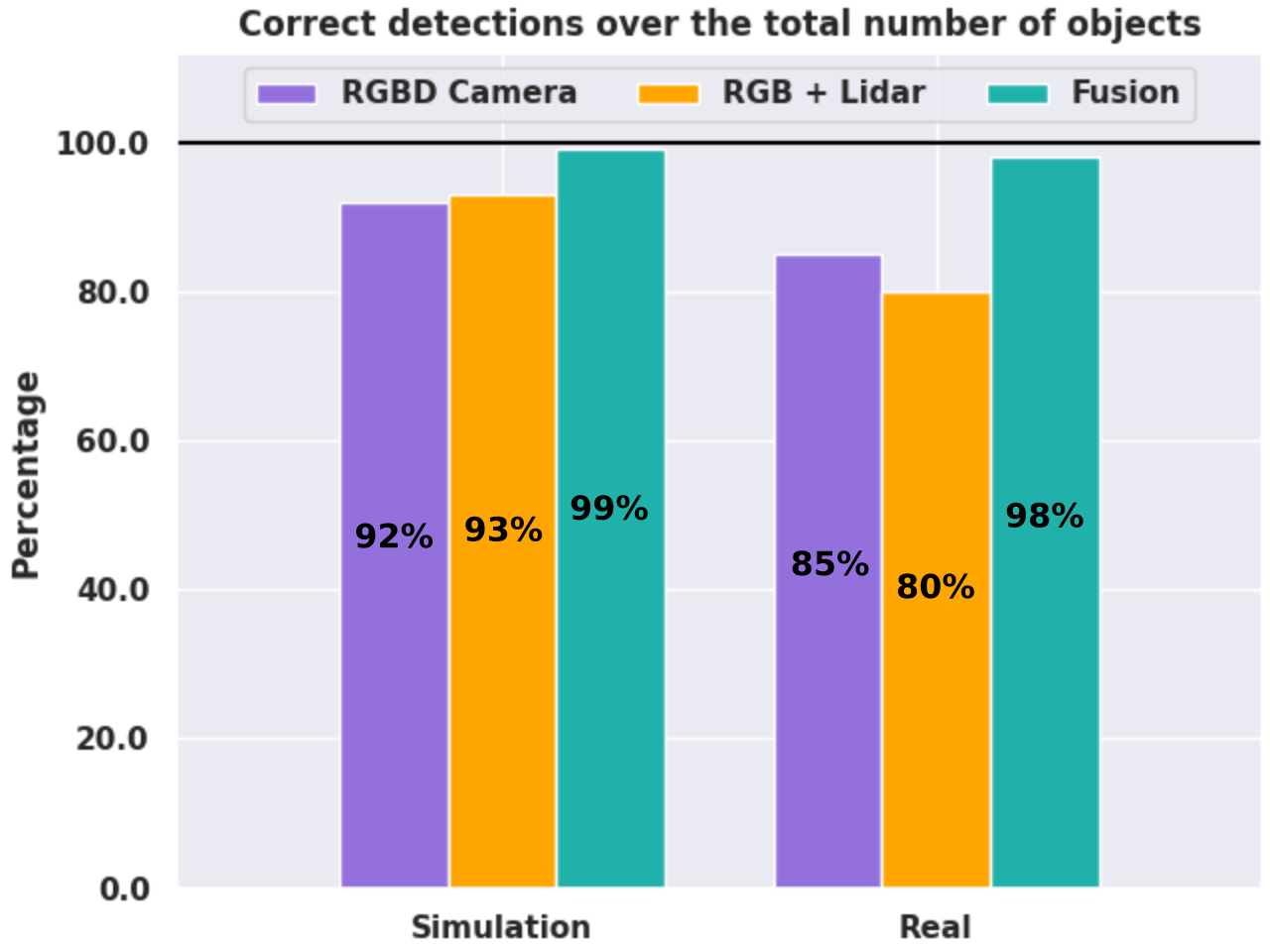 230701121 Artifacts Mapping Multi Modal Semantic Mapping For Object Detection And 3d 7840