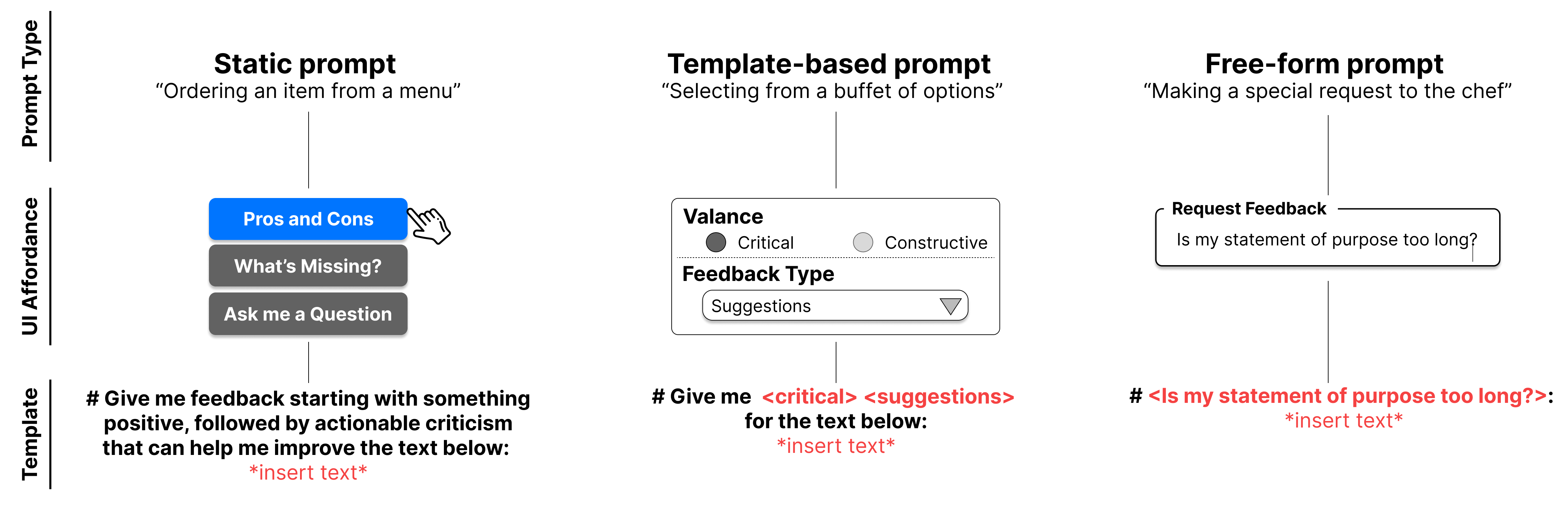 [2307.01142] Generating Diverse Explanations of Code Snippets using GPT-3