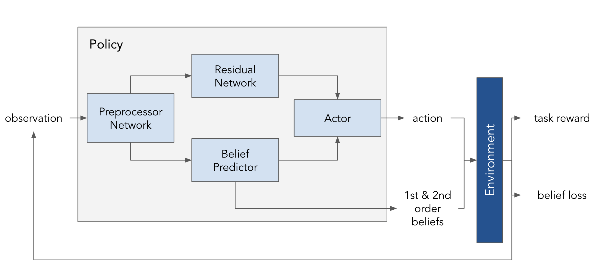 [2307.01158] 1 Introduction