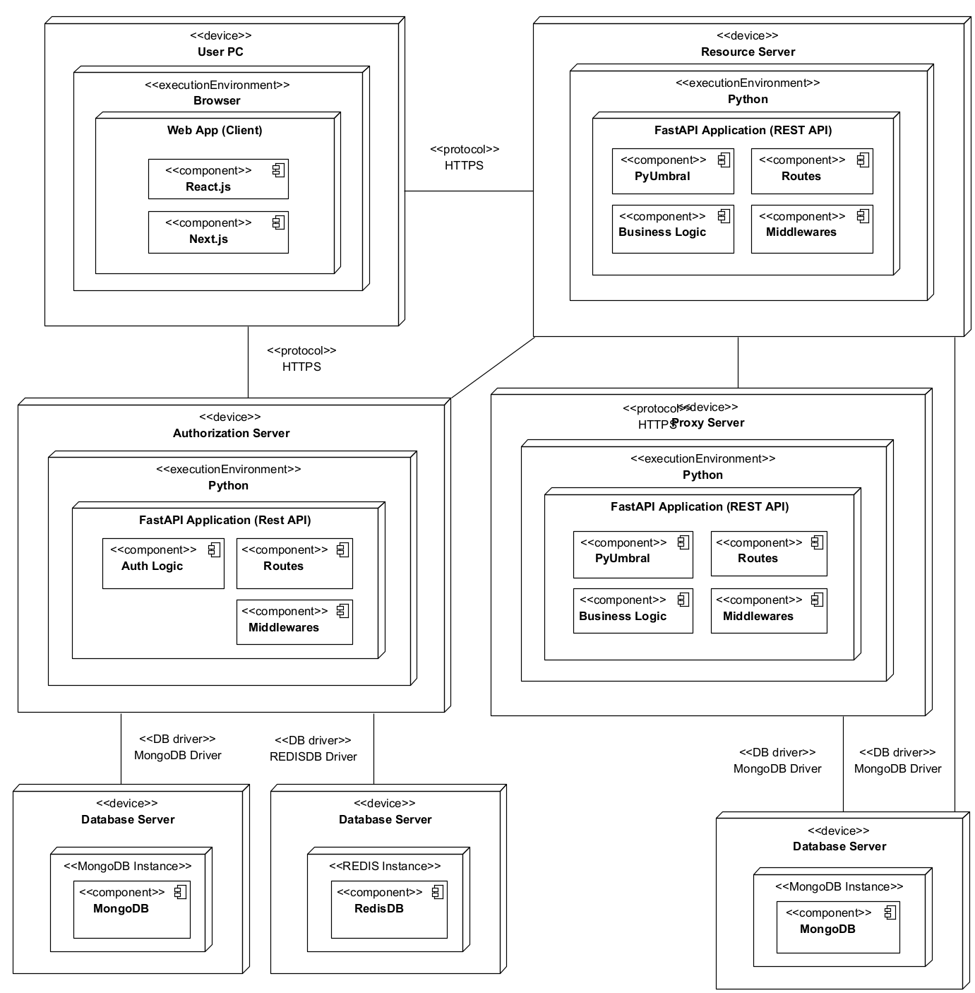 [2307 01175] Patient Centric Health Data Sovereignty An Approach Using