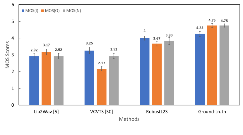 [2307.01233] RobustL2S: Speaker-Specific Lip-to-Speech Synthesis exploiting Self-Supervised ...