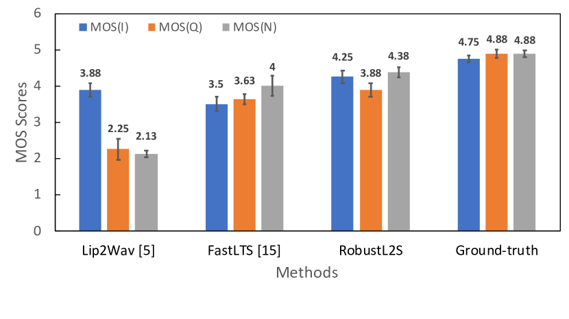 [2307.01233] RobustL2S: Speaker-Specific Lip-to-Speech Synthesis exploiting Self-Supervised ...