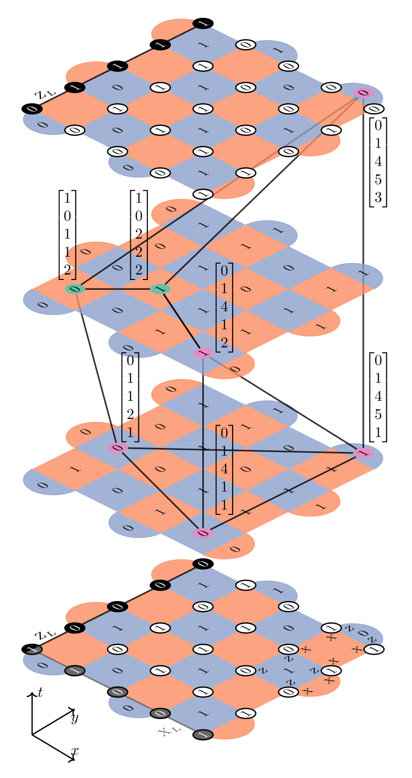 [2307.01241] Data-driven decoding of quantum error correcting codes using graph neural networks