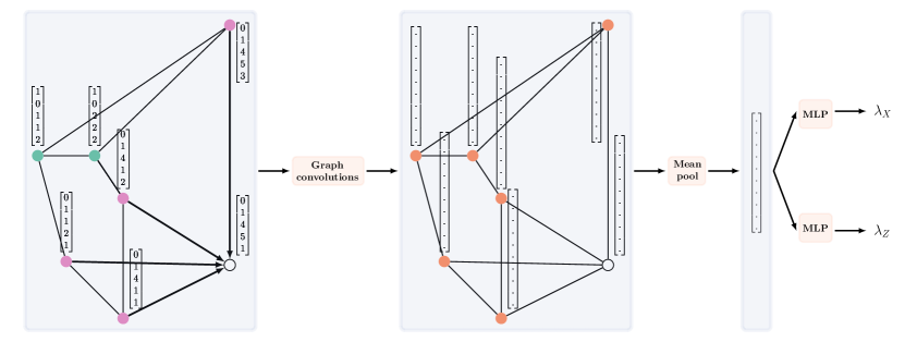 [2307.01241] Data-driven decoding of quantum error correcting codes using graph neural networks