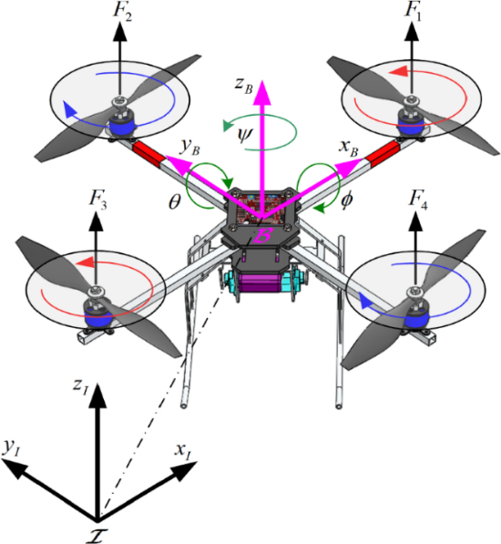 [2307.01312] Self-Tuning PID Control via a Hybrid Actor-Critic-Based Neural Structure for ...