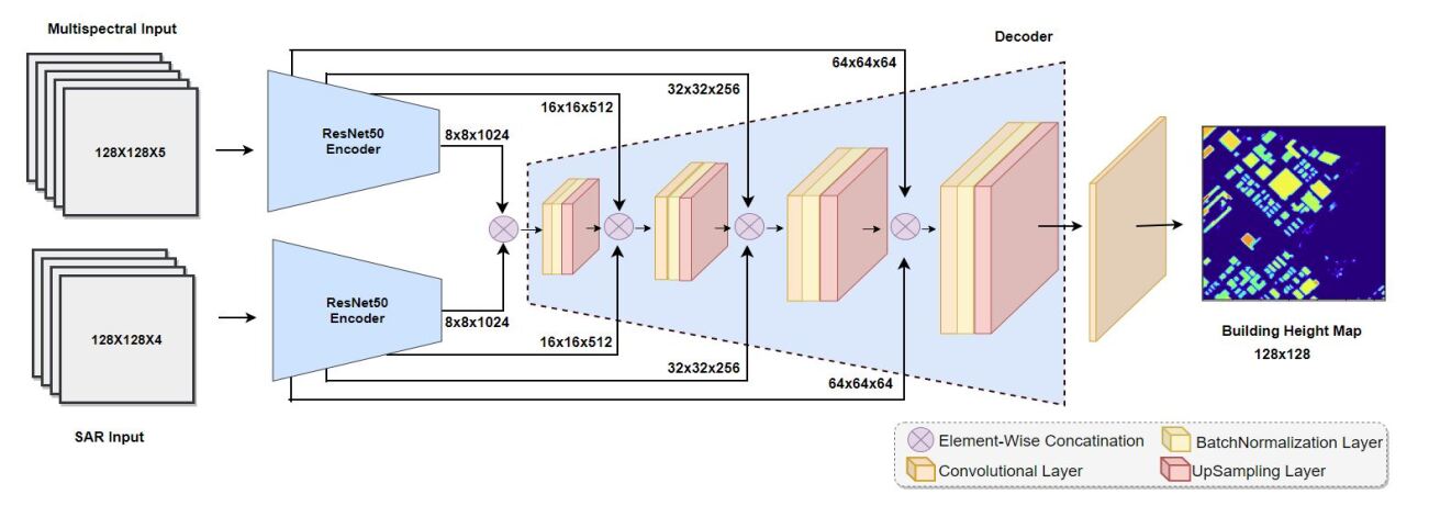 [2307.01378] A CNN regression model to estimate buildings height maps ...