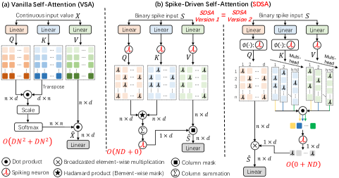 [2307.01694] Spike-driven Transformer