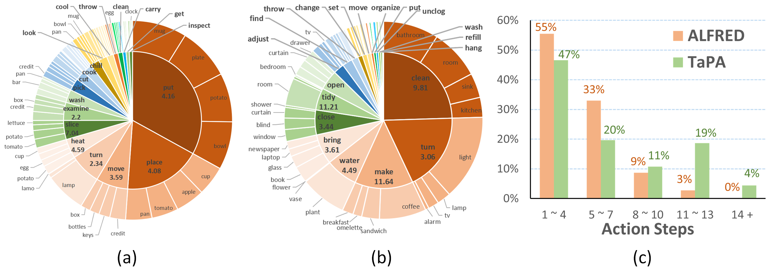 [2307.01848] Embodied Task Planning with Large Language Models