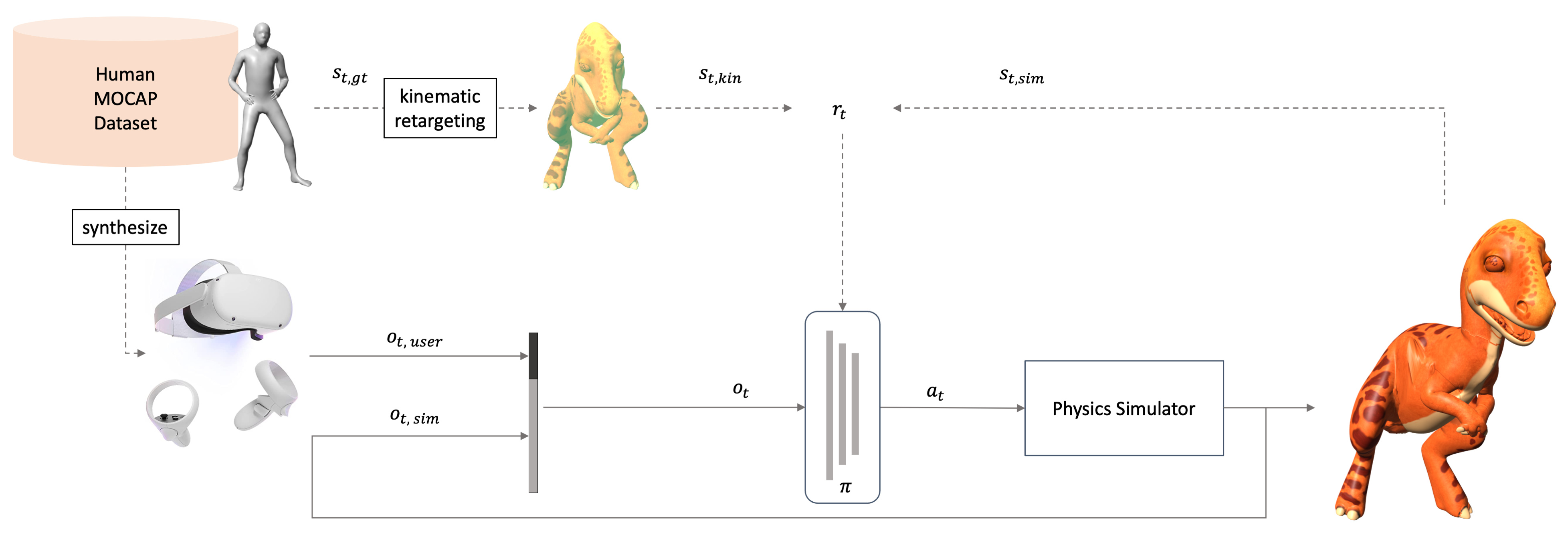 [2307.01938] Physics-based Motion Retargeting from Sparse Inputs