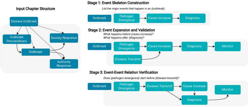 [2307.01972] Open-Domain Hierarchical Event Schema Induction by Incremental Prompting and ...
