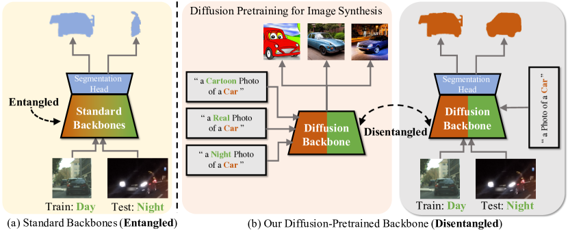 [2307.02138] Prompting Diffusion Representations for Cross-Domain Semantic Segmentation