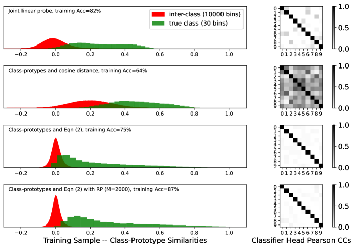 [2307.02251] RanPAC: Random Projections and Pre-trained Models for Continual Learning