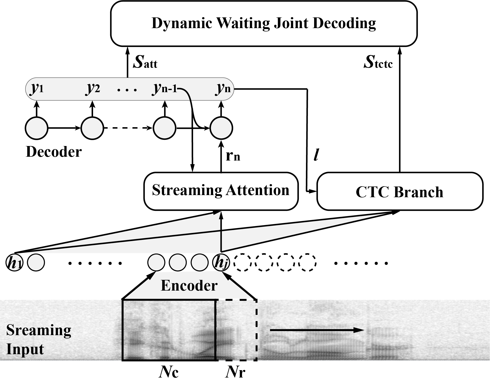 [2307.02351] Online Hybrid CTC/attention End-to-End Automatic Speech Recognition Architecture