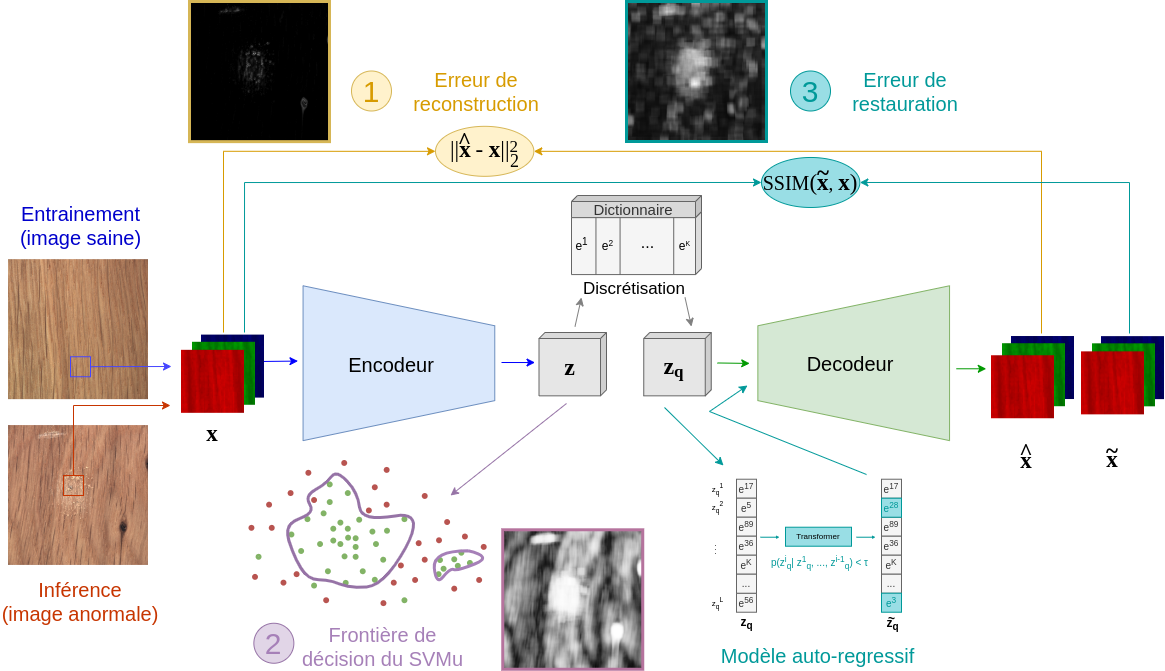 [2307.02495] 1 Introduction