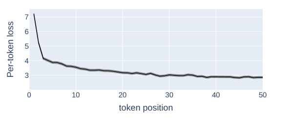 [2307.02628] SkipDecode: Autoregressive Skip Decoding with Batching and Caching for Efficient ...