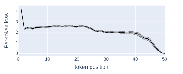 [2307.02628] SkipDecode: Autoregressive Skip Decoding with Batching and Caching for Efficient ...