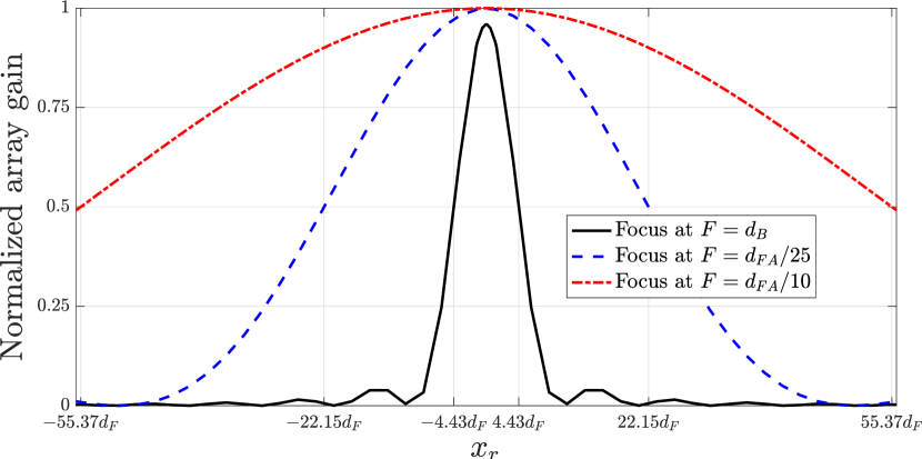 [2307.02684] Exploiting the Depth and Angular Domains for Massive Near ...