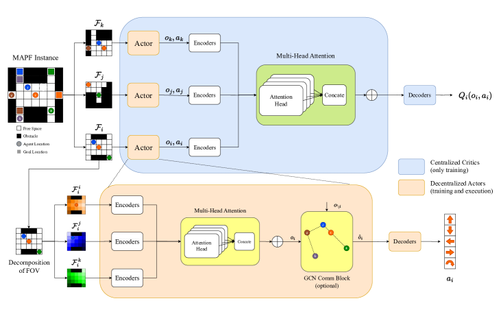 [2307.02691] SACHA: Soft Actor-Critic with Heuristic-Based Attention for Partially Observable ...