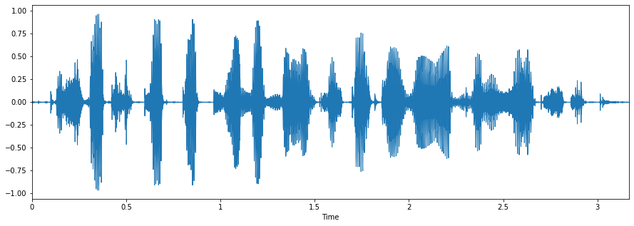 [2307.02820] Evaluating raw waveforms with deep learning frameworks for speech emotion recognition