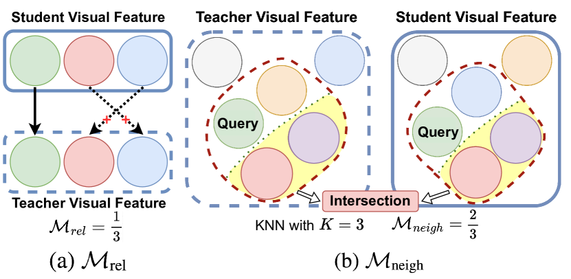 [2307.03135] Distilling Large Vision-Language Model with Out-of-Distribution Generalizability